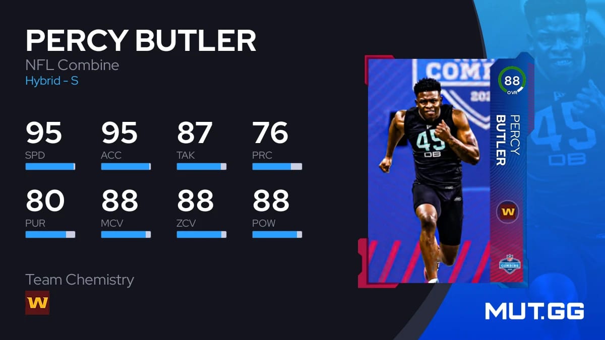 Percy Butler NFL Combine 88 OVR - Madden NFL 25 - MUT.GG