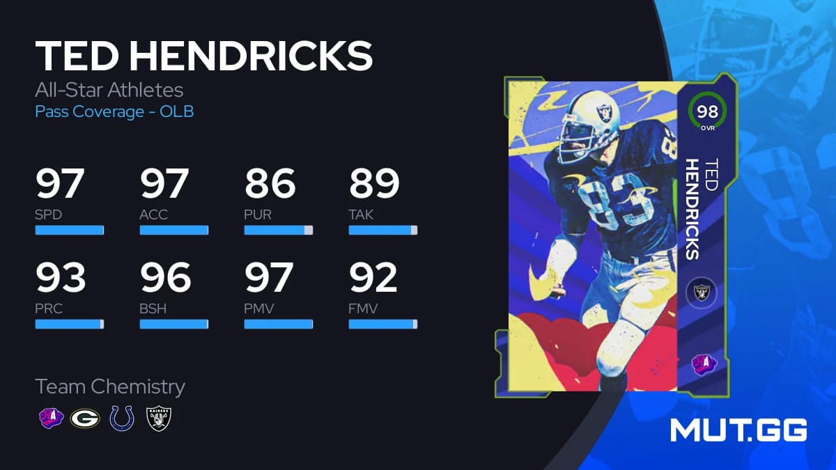 Ted Hendricks All-Star Athletes 98 OVR - Madden NFL 25 - MUT.GG