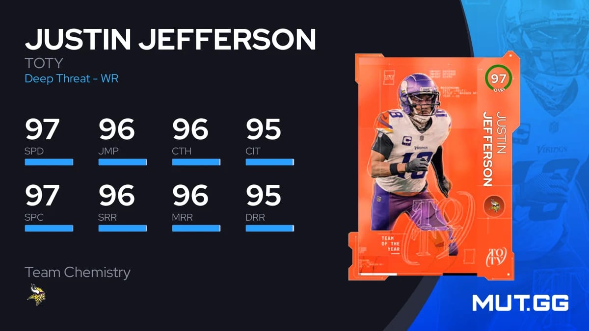 Justin Jefferson TOTY 97 OVR - Madden NFL 25 - MUT.GG