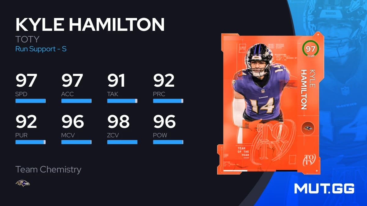 Kyle Hamilton TOTY 97 OVR - Madden NFL 25 - MUT.GG