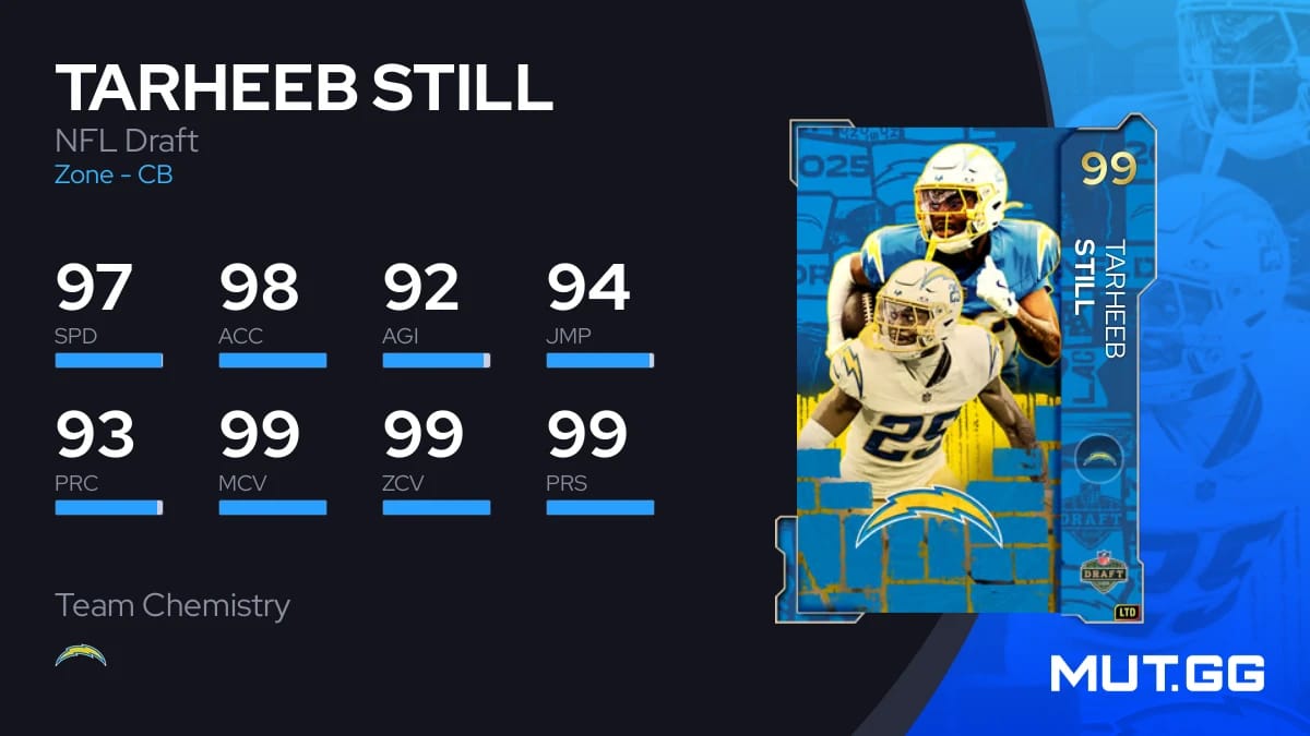 Tarheeb Still NFL Draft 99 OVR - Madden NFL 25 - MUT.GG