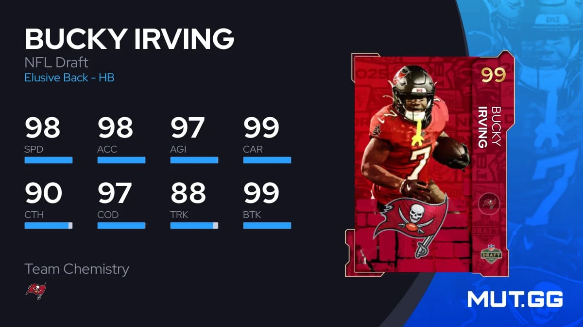 Bucky Irving NFL Draft 99 OVR - Madden NFL 25 - MUT.GG