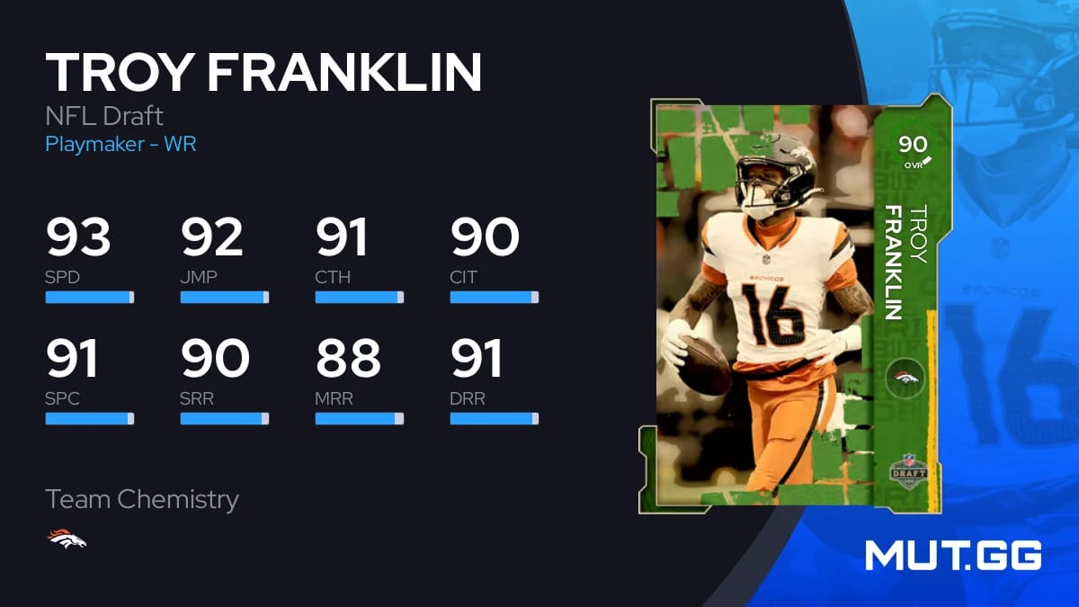 Troy Franklin NFL Draft 90 OVR - Madden NFL 25 - MUT.GG