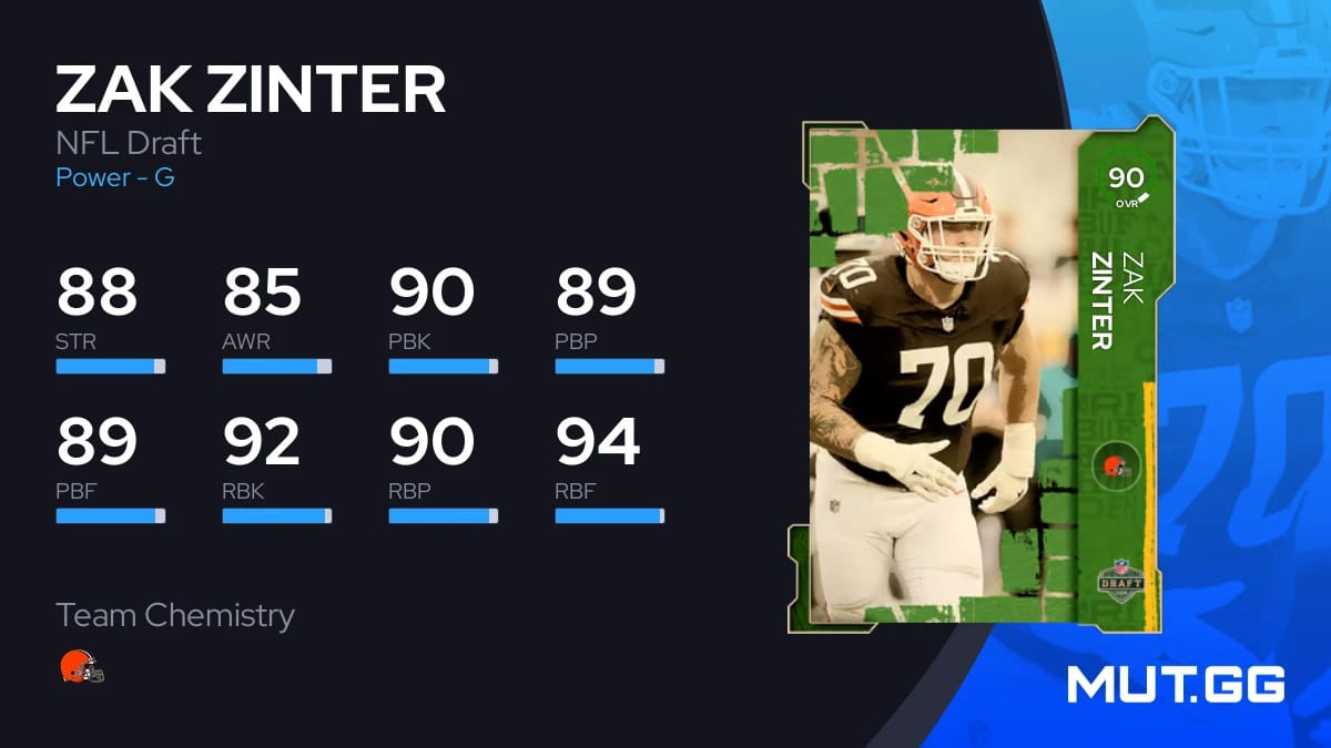 Zak Zinter NFL Draft 90 OVR - Madden NFL 25 - MUT.GG