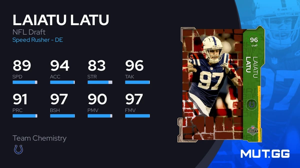 Laiatu Latu NFL Draft 96 OVR - Madden NFL 25 - MUT.GG