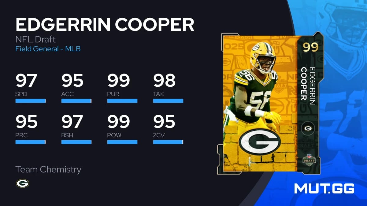 Edgerrin Cooper NFL Draft 99 OVR - Madden NFL 25 - MUT.GG