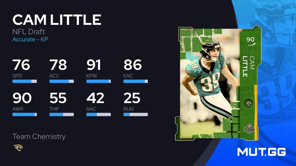 Cam Little NFL Draft 90 OVR - Madden NFL 25 - MUT.GG