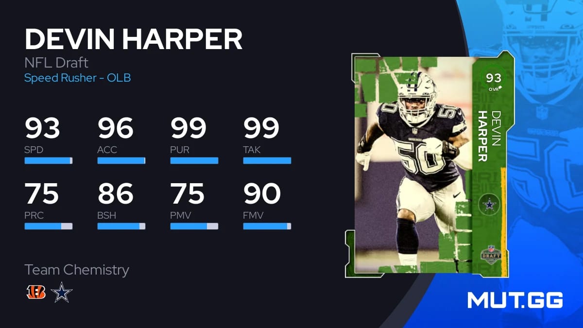 Devin Harper NFL Draft 93 OVR - Madden NFL 25 - MUT.GG