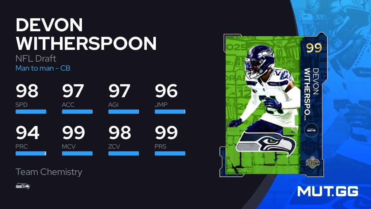 Devon Witherspoon NFL Draft 99 OVR - Madden NFL 25 - MUT.GG