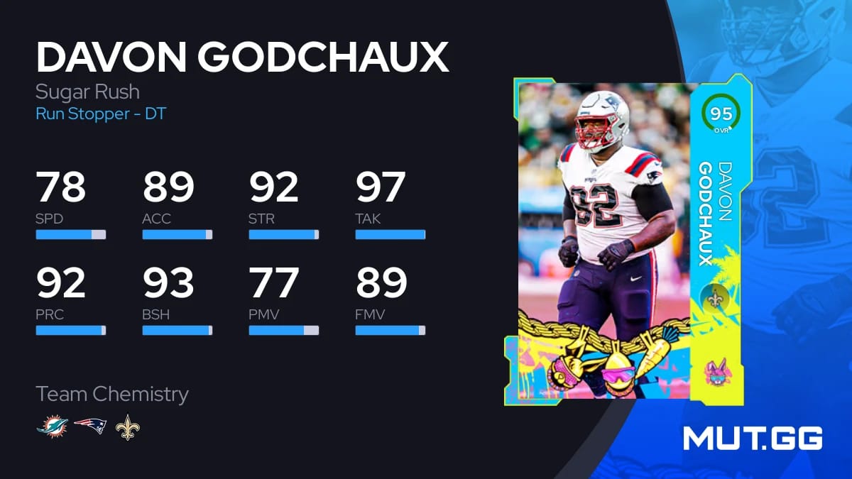 Davon Godchaux Sugar Rush 95 OVR - Madden NFL 25 - MUT.GG