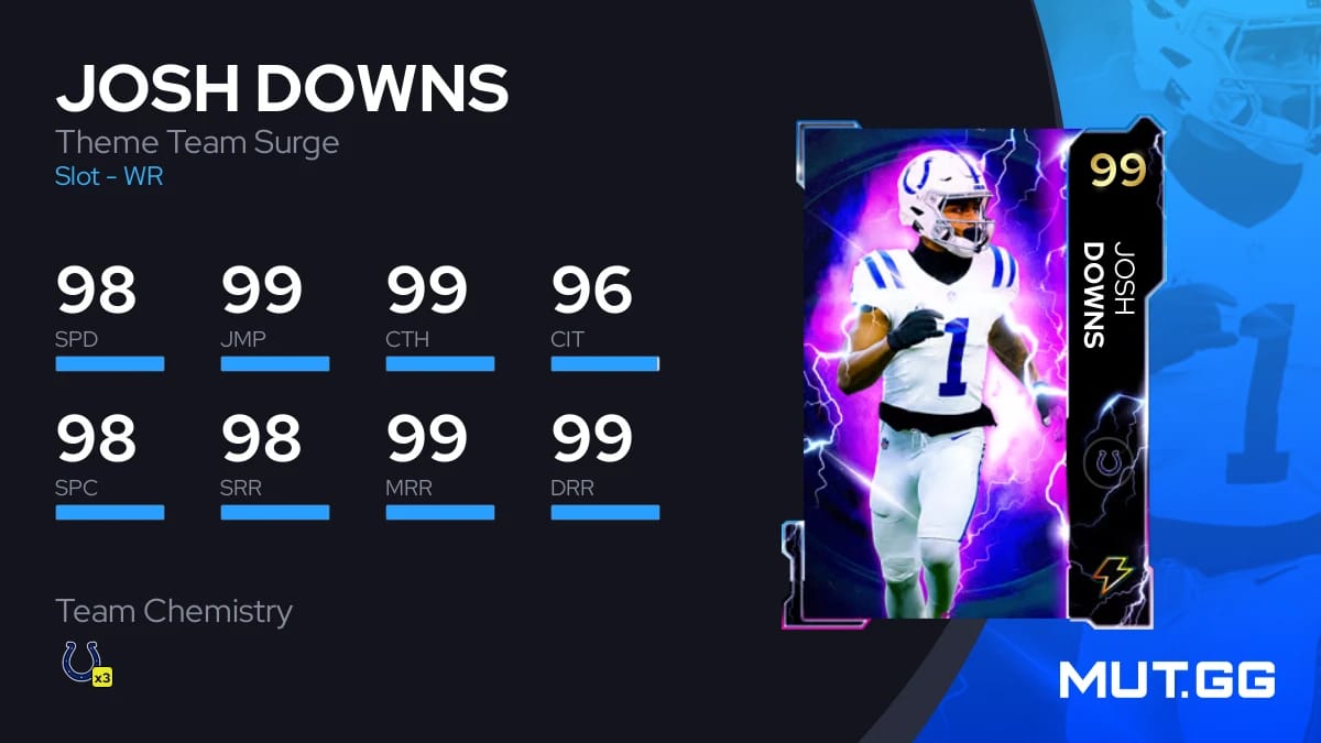Josh Downs Theme Team Surge 92 OVR - Madden NFL 25 - MUT.GG