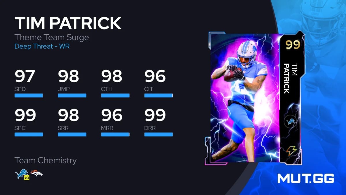 Tim Patrick Theme Team Surge 92 OVR - Madden NFL 25 - MUT.GG