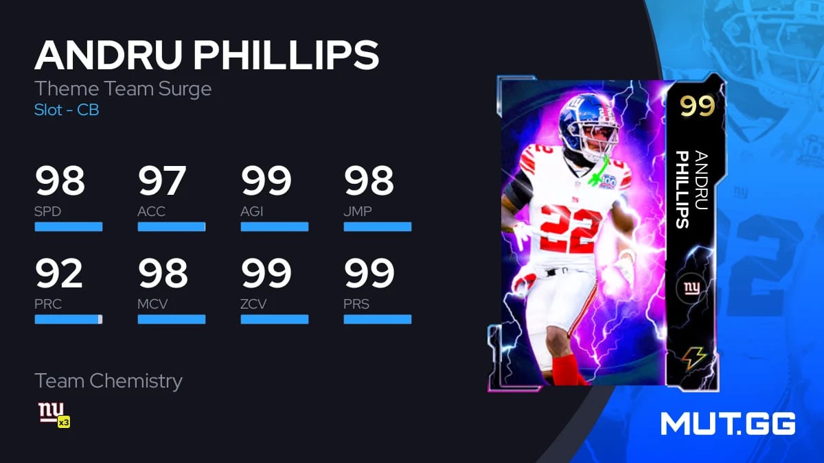 Andru Phillips Theme Team Surge 92 OVR - Madden NFL 25 - MUT.GG