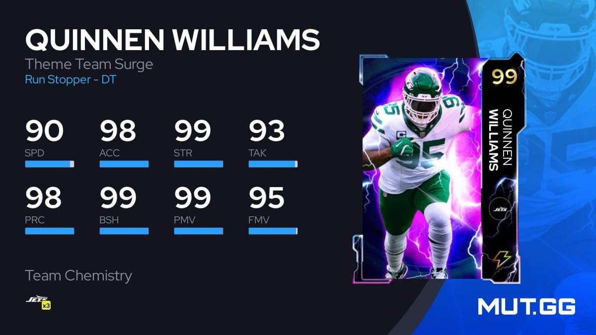 Quinnen Williams Theme Team Surge 99 OVR - Madden NFL 25 - MUT.GG