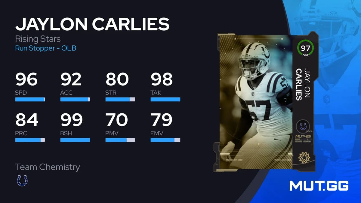 Jaylon Carlies Rising Stars 97 OVR - Madden NFL 25 - MUT.GG