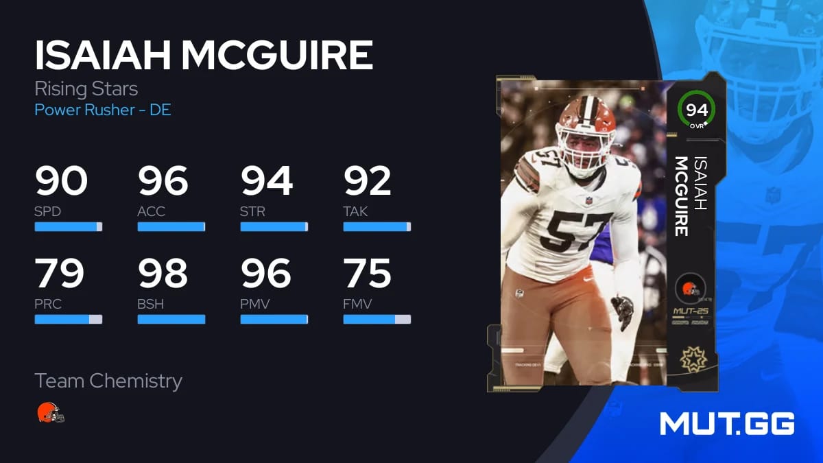 Isaiah McGuire Rising Stars 94 OVR - Madden NFL 25 - MUT.GG