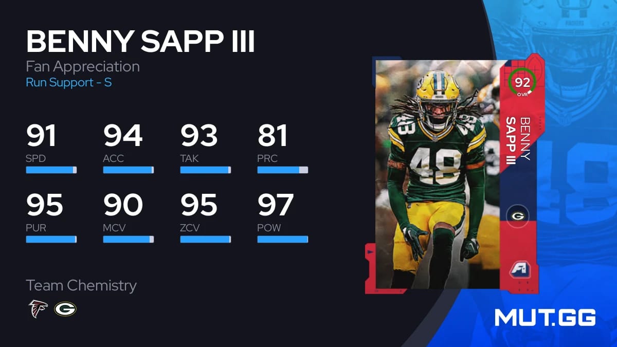 Benny Sapp III Fan Appreciation 92 OVR - Madden NFL 25 - MUT.GG