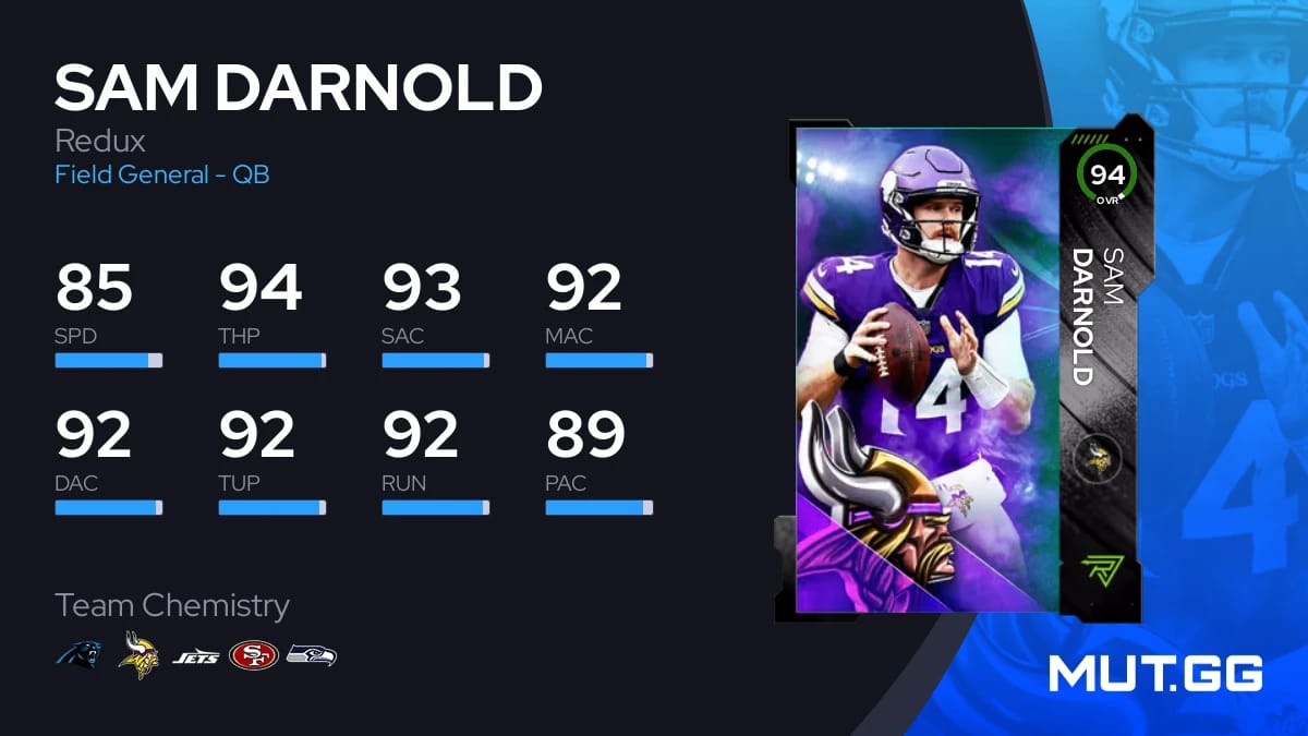 Sam Darnold Redux 94 OVR - Madden NFL 25 - MUT.GG