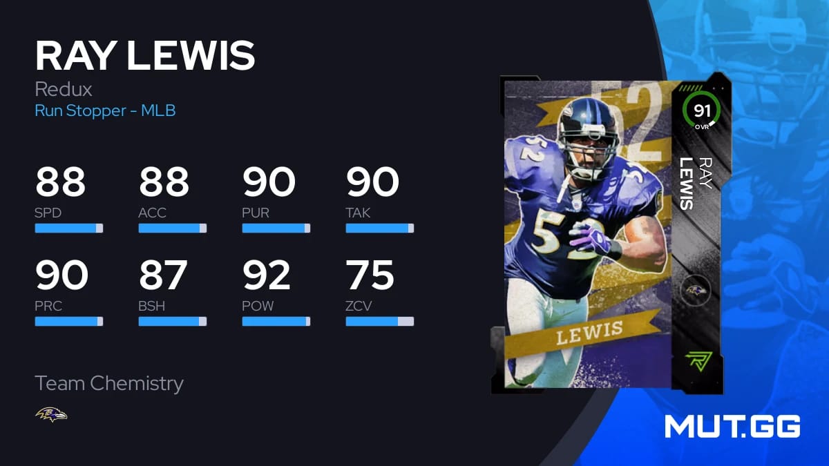 Ray Lewis Redux 91 OVR - Madden NFL 25 - MUT.GG