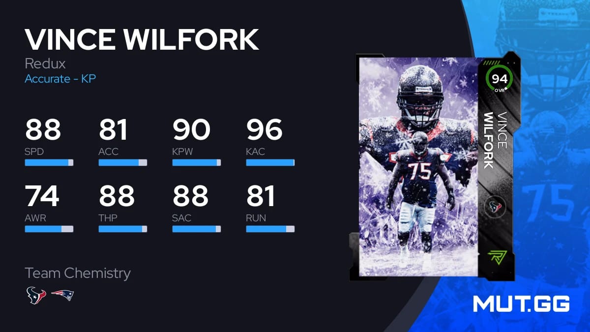 Vince Wilfork Redux 94 OVR - Madden NFL 25 - MUT.GG