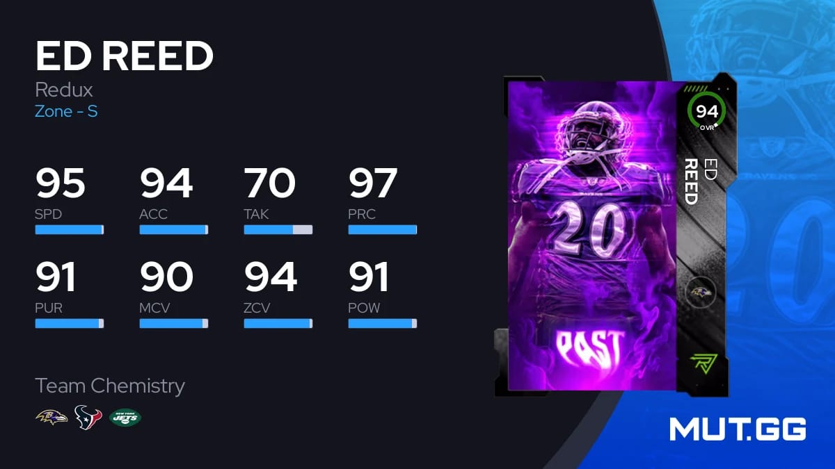 Ed Reed Redux 94 OVR - Madden NFL 25 - MUT.GG