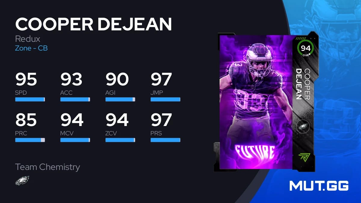 Cooper DeJean Redux 94 OVR - Madden NFL 25 - MUT.GG