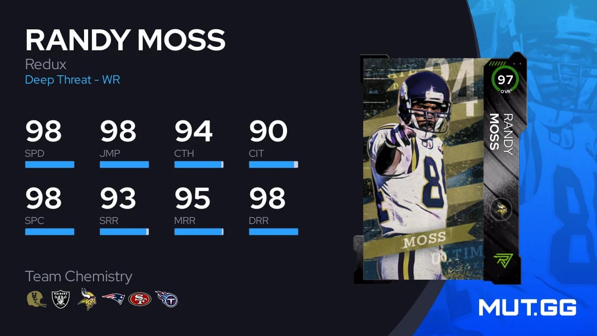 Randy Moss Redux 97 OVR - Madden NFL 25 - MUT.GG
