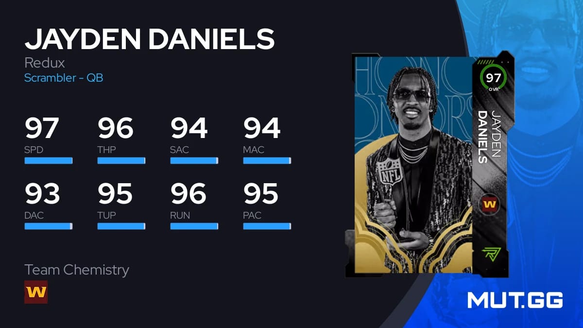 Jayden Daniels Redux 97 OVR - Madden NFL 25 - MUT.GG