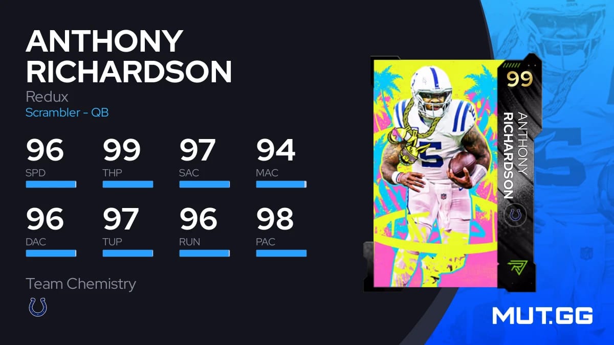 Anthony Richardson Redux 99 OVR - Madden NFL 25 - MUT.GG