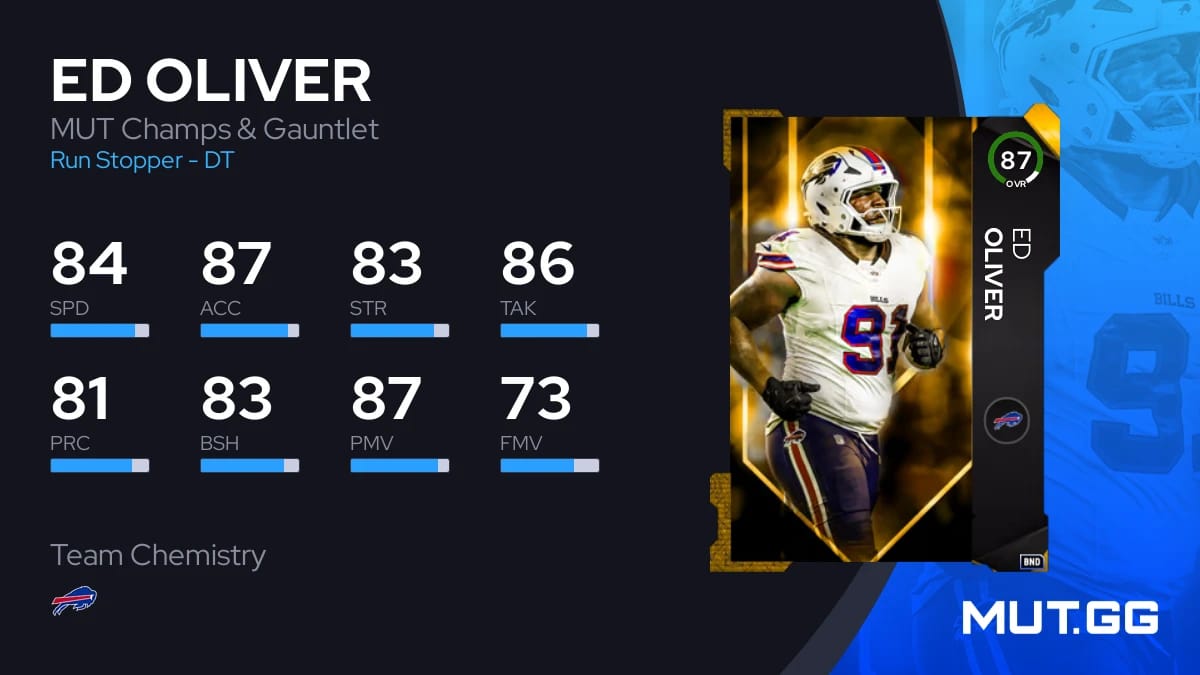 Ed Oliver MUT Champs & Gauntlet 87 OVR - Madden NFL 25 - MUT.GG