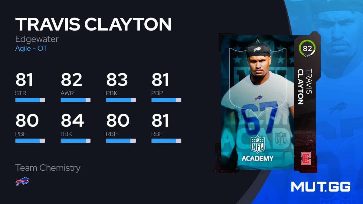 Travis Clayton Edgewater 82 OVR - Madden NFL 25 - MUT.GG