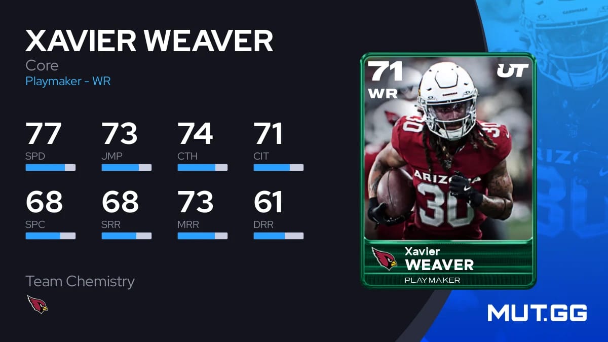 Xavier Weaver Core 71 OVR - Madden NFL 26 - MUT.GG