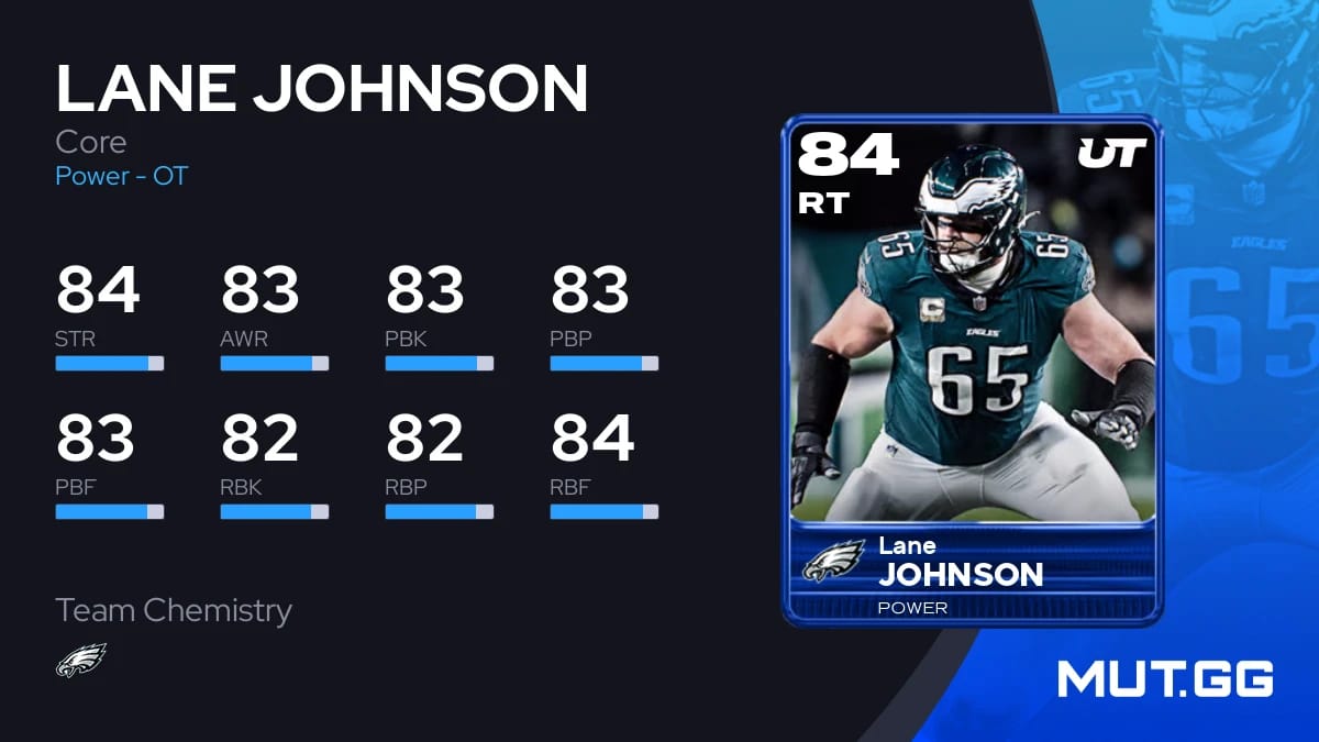 Lane Johnson Core 84 OVR - Madden NFL 26 - MUT.GG