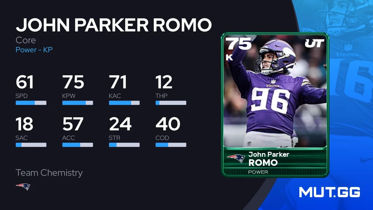 John Parker Romo Core 75 OVR - Madden NFL 26 - MUT.GG