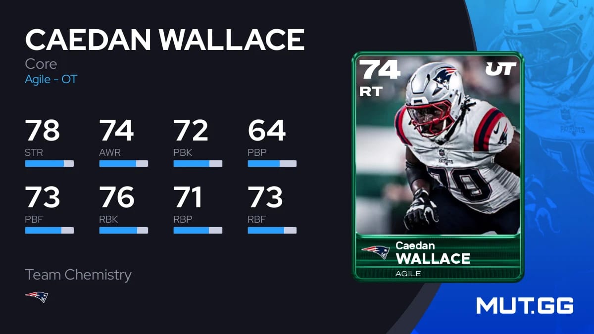 Caedan Wallace Core 74 OVR - Madden NFL 26 - MUT.GG