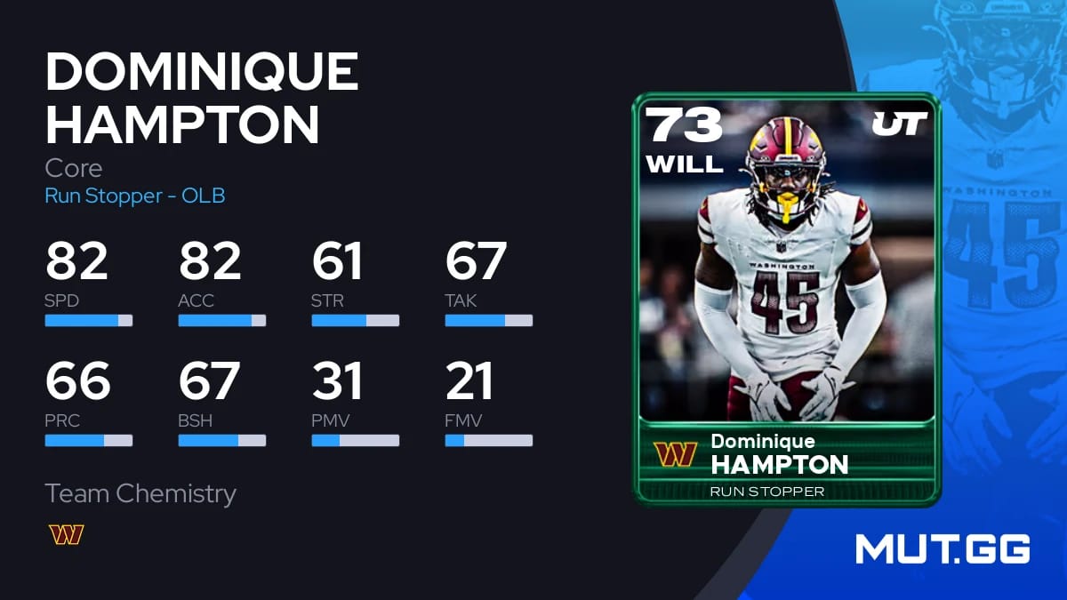 Dominique Hampton Core 73 OVR - Madden NFL 26 - MUT.GG