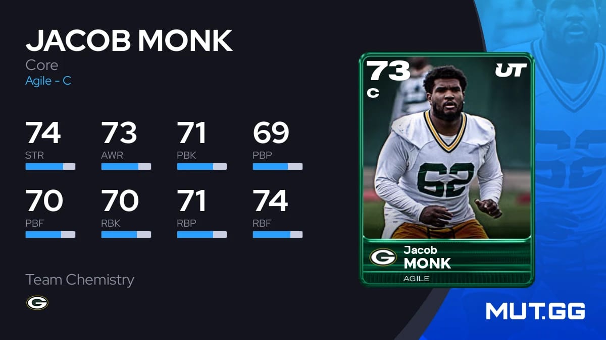 Jacob Monk Core 73 OVR - Madden NFL 26 - MUT.GG