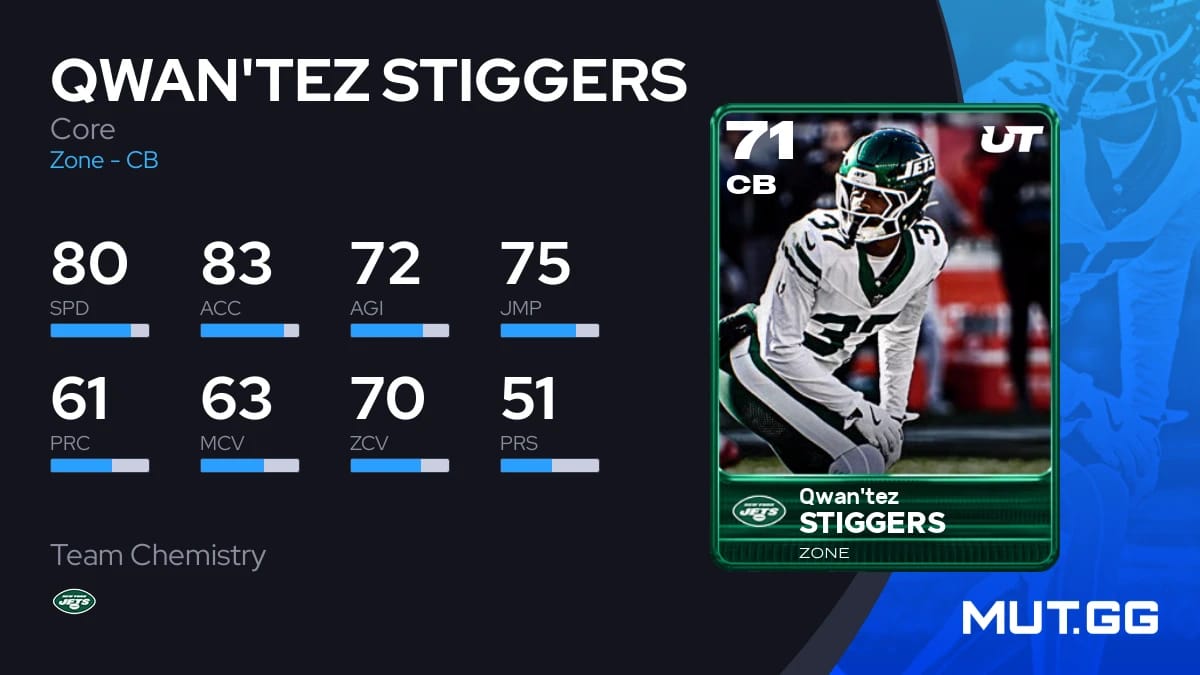 Qwan'tez Stiggers Core 71 OVR - Madden NFL 26 - MUT.GG