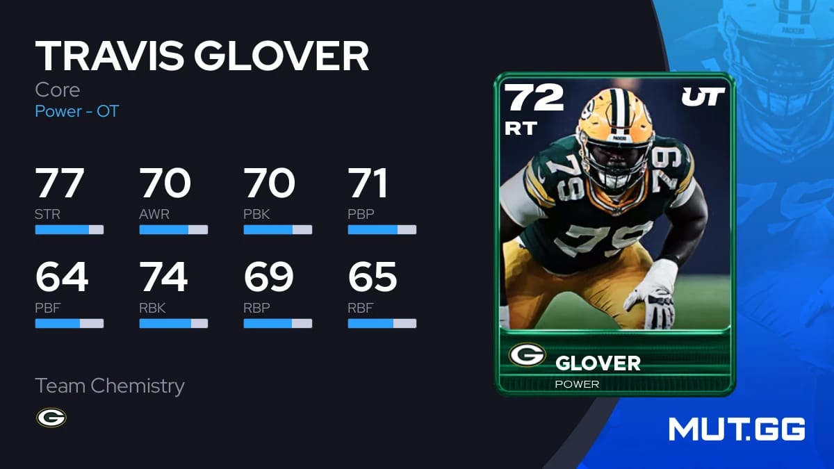 Travis Glover Core 72 OVR - Madden NFL 26 - MUT.GG