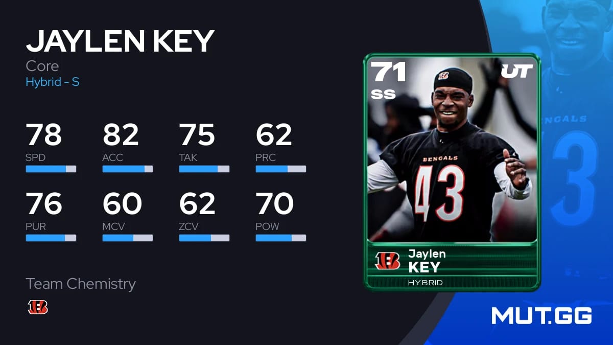 Jaylen Key Core 71 OVR - Madden NFL 26 - MUT.GG