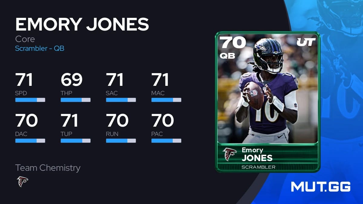 Emory Jones Core 70 OVR - Madden NFL 26 - MUT.GG