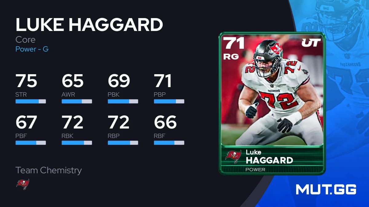 Luke Haggard Core 71 OVR - Madden NFL 26 - MUT.GG