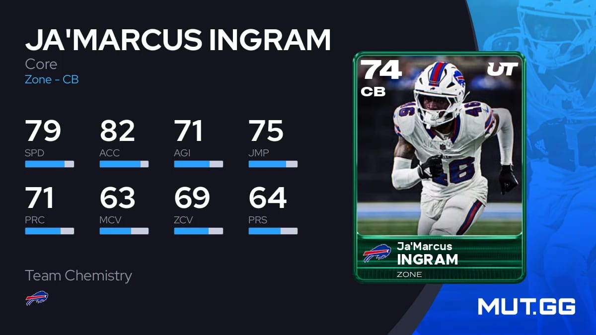 Ja'Marcus Ingram Core 74 OVR - Madden NFL 26 - MUT.GG