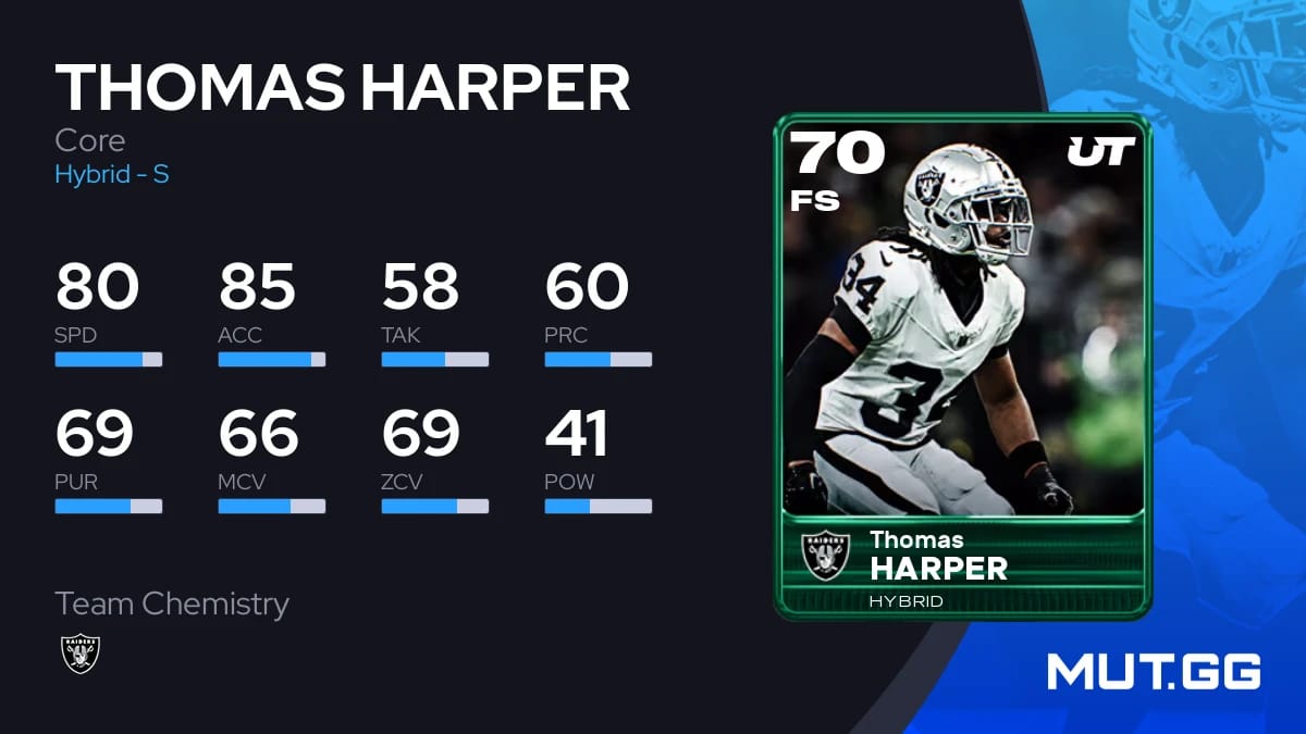 Thomas Harper Core 70 OVR - Madden NFL 26 - MUT.GG