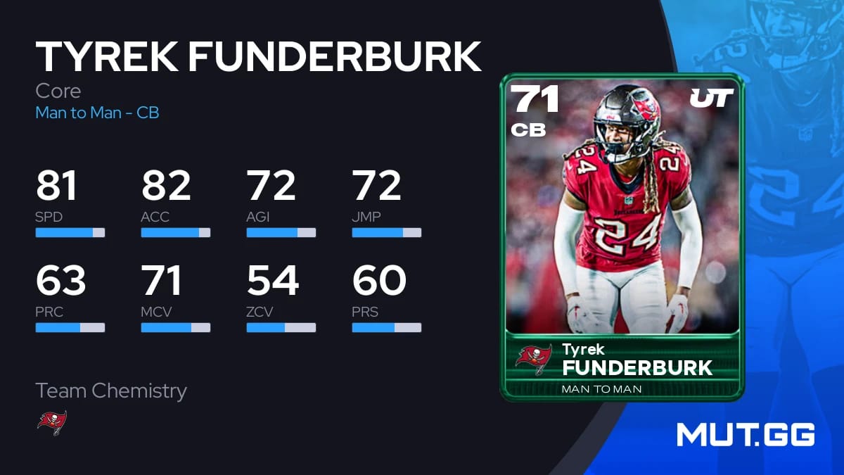 Tyrek Funderburk Core 71 OVR - Madden NFL 26 - MUT.GG