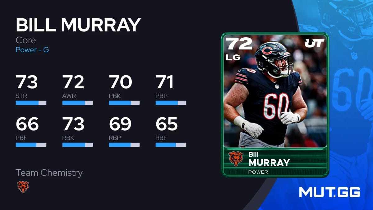Bill Murray Core 72 OVR - Madden NFL 26 - MUT.GG