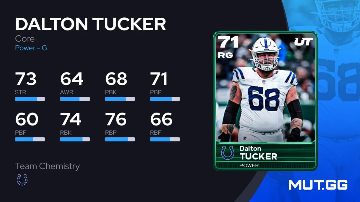 Dalton Tucker Core 71 OVR - Madden NFL 26 - MUT.GG
