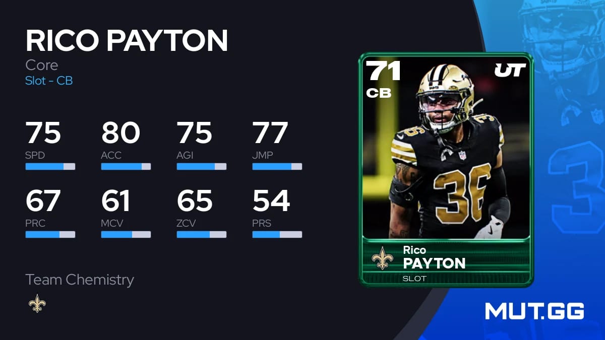 Rico Payton Core 71 OVR - Madden NFL 26 - MUT.GG
