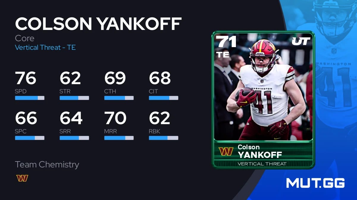 Colson Yankoff Core 71 OVR - Madden NFL 26 - MUT.GG