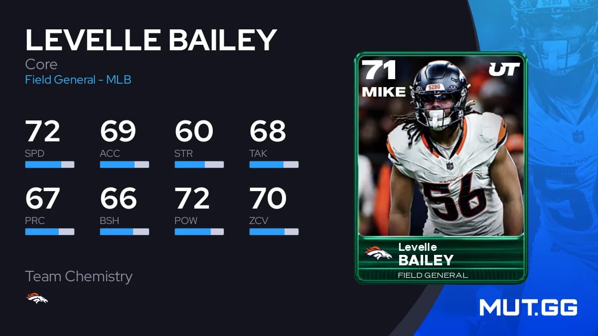 Levelle Bailey Core 71 OVR - Madden NFL 26 - MUT.GG